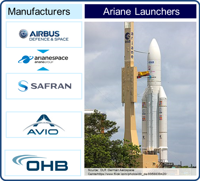 Space Stocks, Space SPAC, Space Shares, Space exploration stocks, Space ...