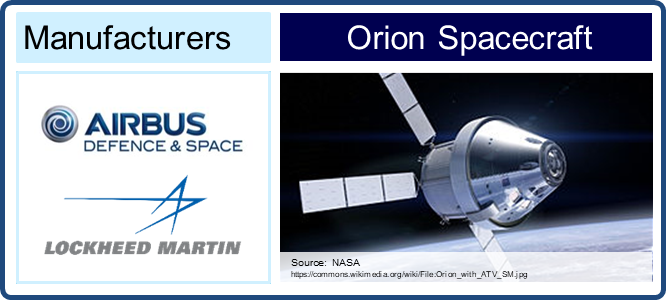 Space Stocks, Space SPAC, Space Shares, Space exploration stocks, Space ...