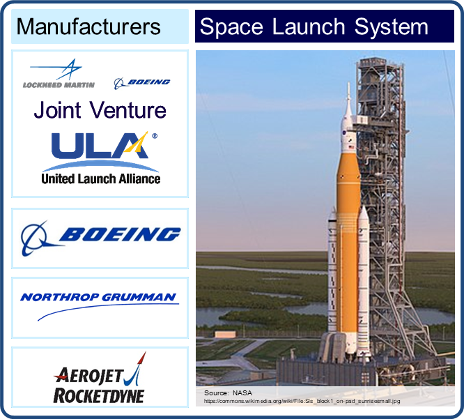 Space Stocks, Space SPAC, Space Shares, Space exploration stocks, Space ...